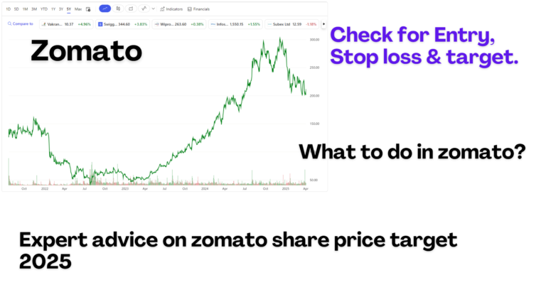 Zomato share price target 2025